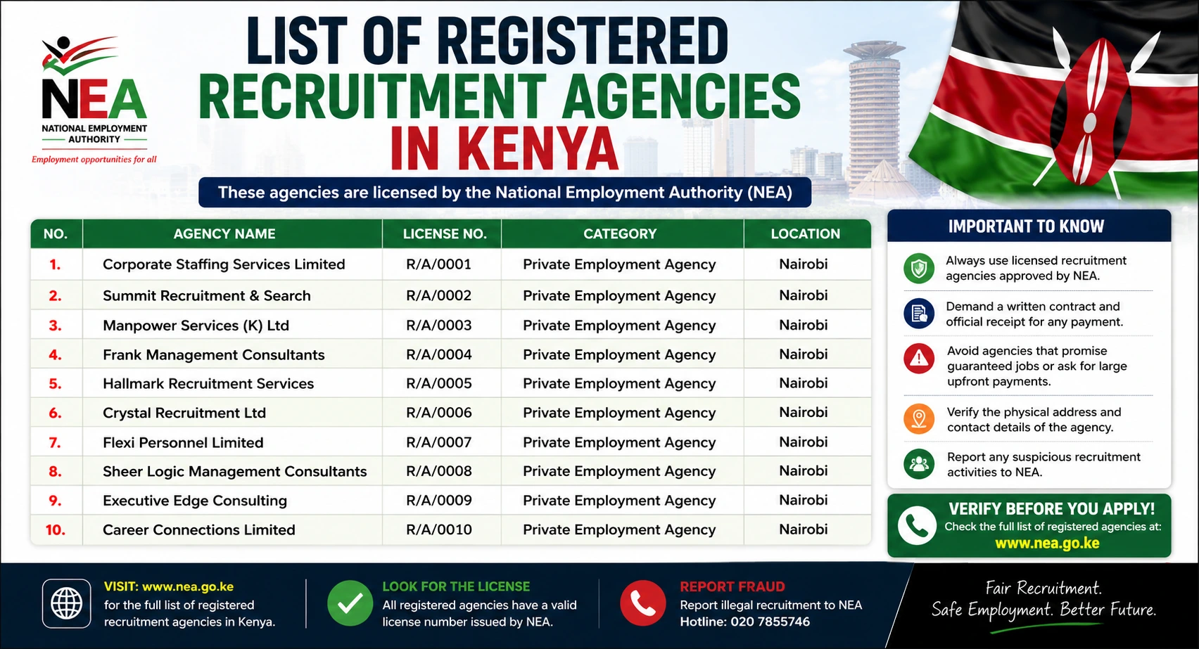 List of Registered Recruitment Agencies in Kenya - Jobs Miller Kenya