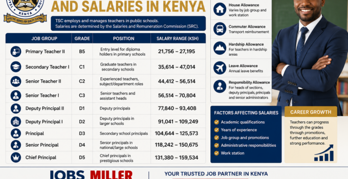 TSC Job Groups and Salaries in Kenya - Jobs Miller Kenya